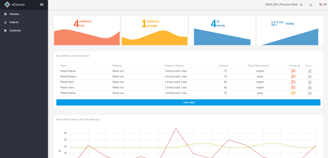Remote Patient Monitoring – eDevice – Mérignac, France